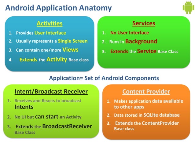 Android Application Component: BroadcastReceiver Tutorial | PPTX | Email | Internet