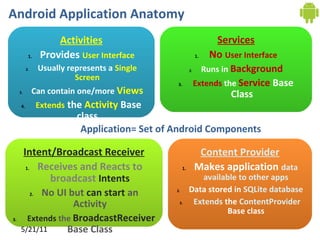 Day 6: Android BroadcastReceiver Component | PPT