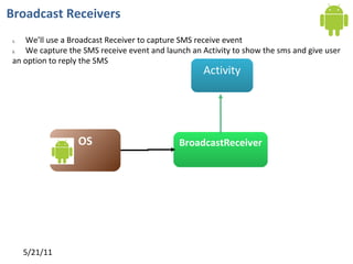 Day 6: Android BroadcastReceiver Component | PPT