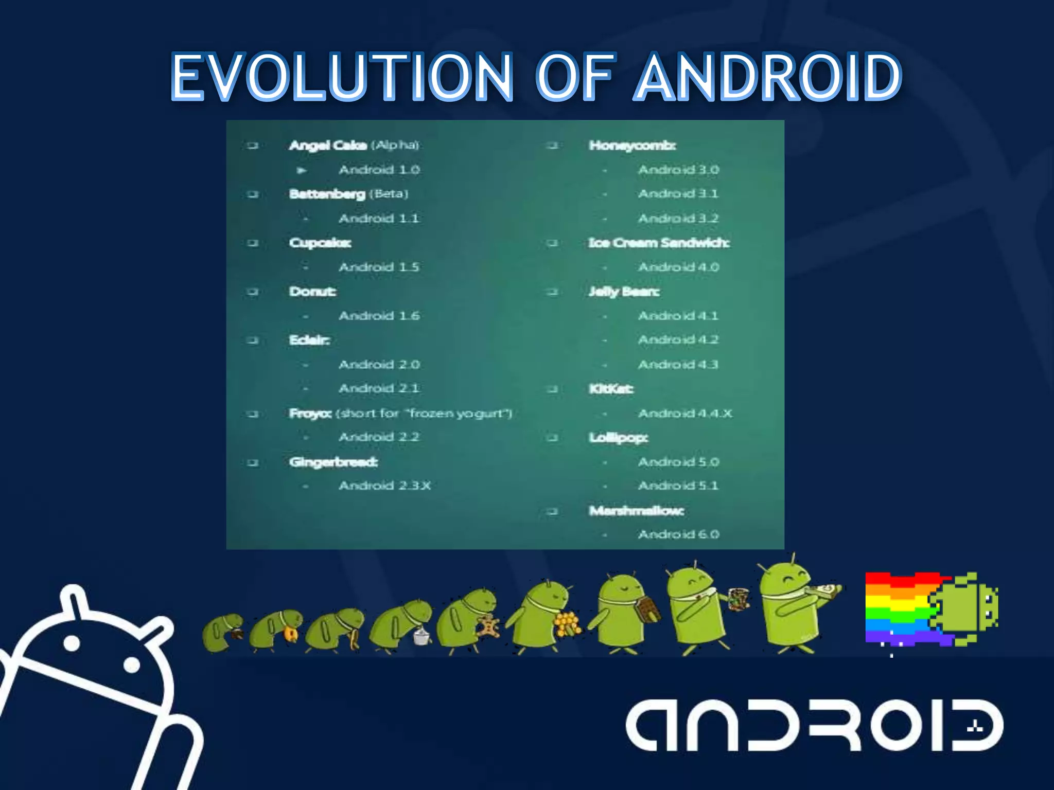 All About Android And Smart Texting System. | PPT