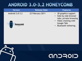 All About Android And Smart Texting System. | PPT