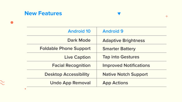 Android 10 vs Android 9: The Differences and Comparison | PPT