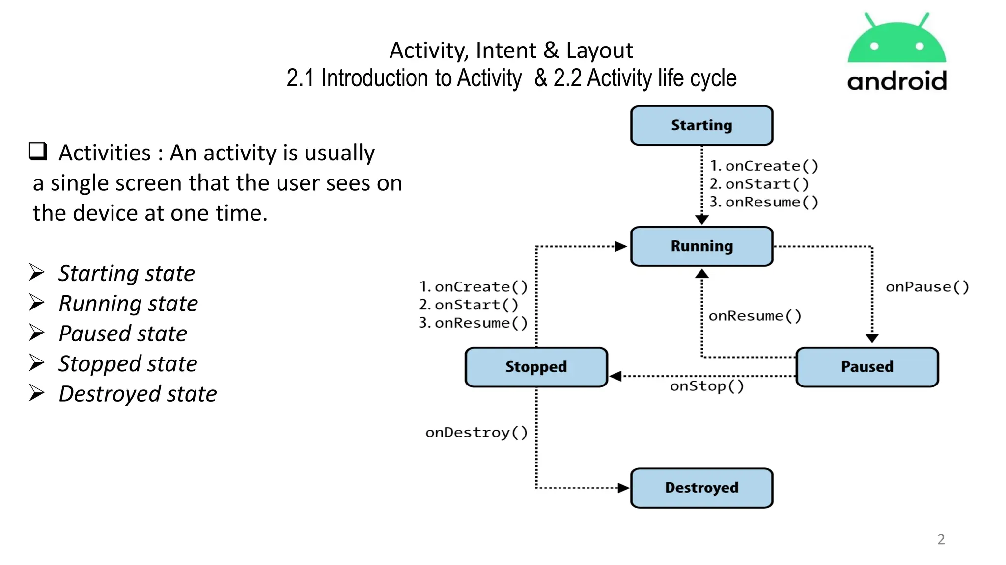 Android Introduction , Activity, Intent & Layout.pdf