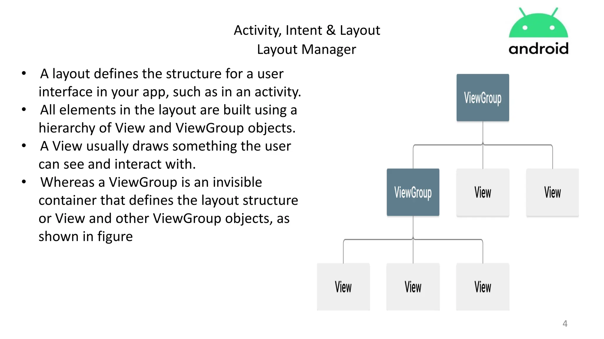 Android Introduction , Activity, Intent & Layout.pdf