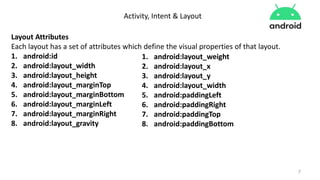Android Introduction , Activity, Intent & Layout.pdf