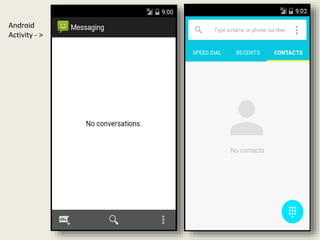 Android activity lifecycle | PPTX