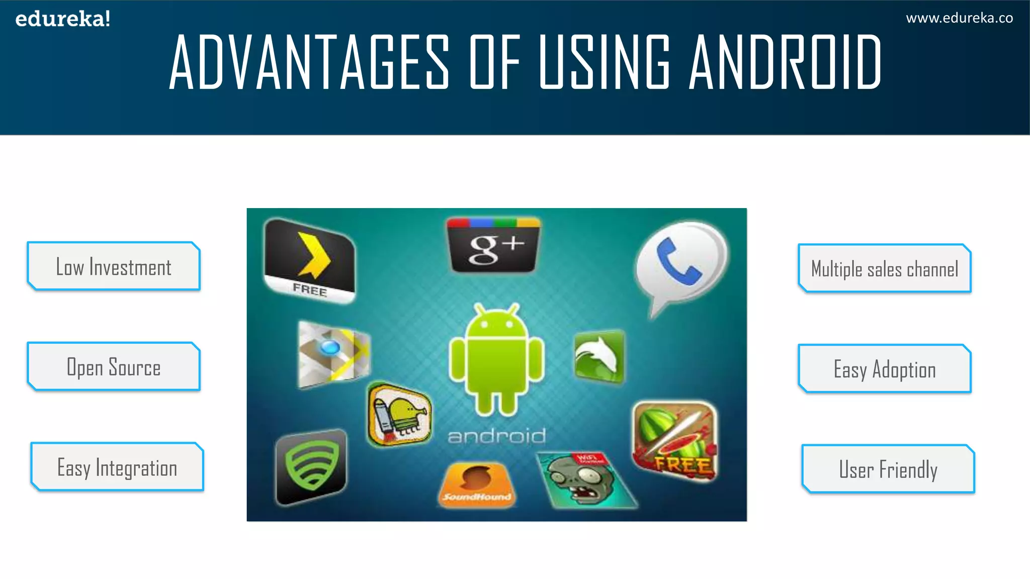 Android Activity Life Cycle | Edureka | PDF