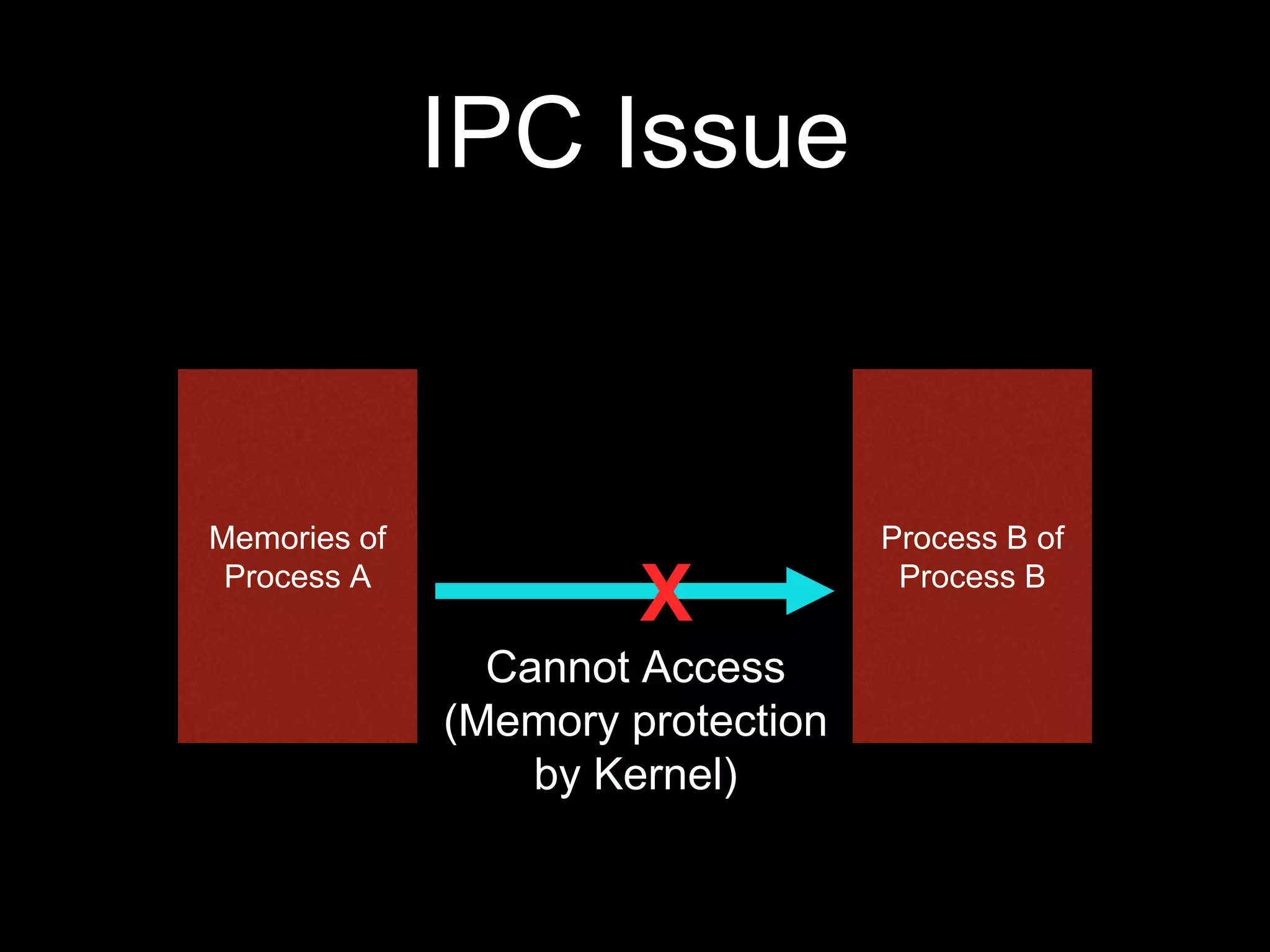 Android AIDL Concept | PPTX