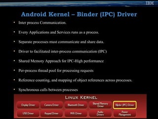 Android Anatomy | PPT | Operating Systems | Computer Software and Applications