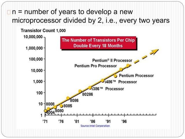 Android and processors | PPT