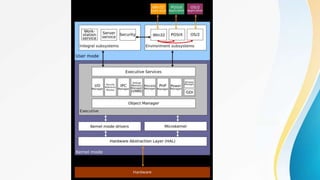 Android and windows os | PPT