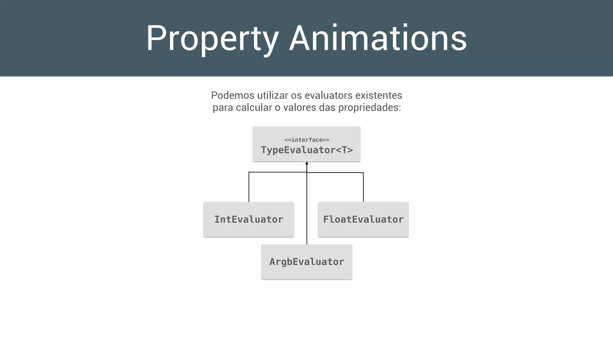 The world of Android Animations | PPT