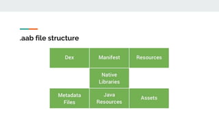 Android App Bundles - Overview | PPT