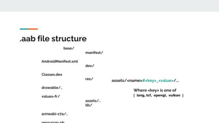 Android App Bundles - Overview | PPT