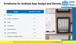Android App Design And Develop Proposal PowerPoint Presentation Slides | PDF