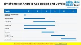 Android App Design And Develop Proposal PowerPoint Presentation Slides ...