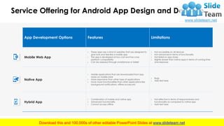 Android App Design And Develop Proposal PowerPoint Presentation Slides ...