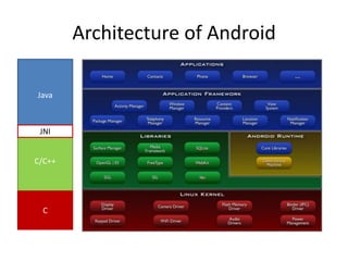 Android app development: a top-down perspective | PPTX | Operating ...