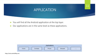 Android app development | PPTX