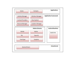 Android app development.pptx | Free Download