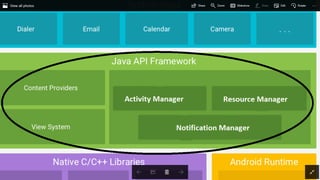 Android application development ppt | PPTX