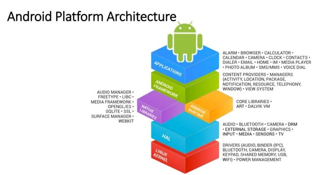 Android application development ppt | PPTX