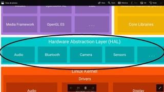 Android application development ppt | PPTX