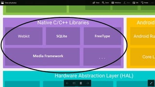Android application development ppt | PPTX