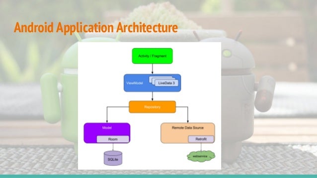Android App Development Overview- HKInfoway Technologies.pdf
