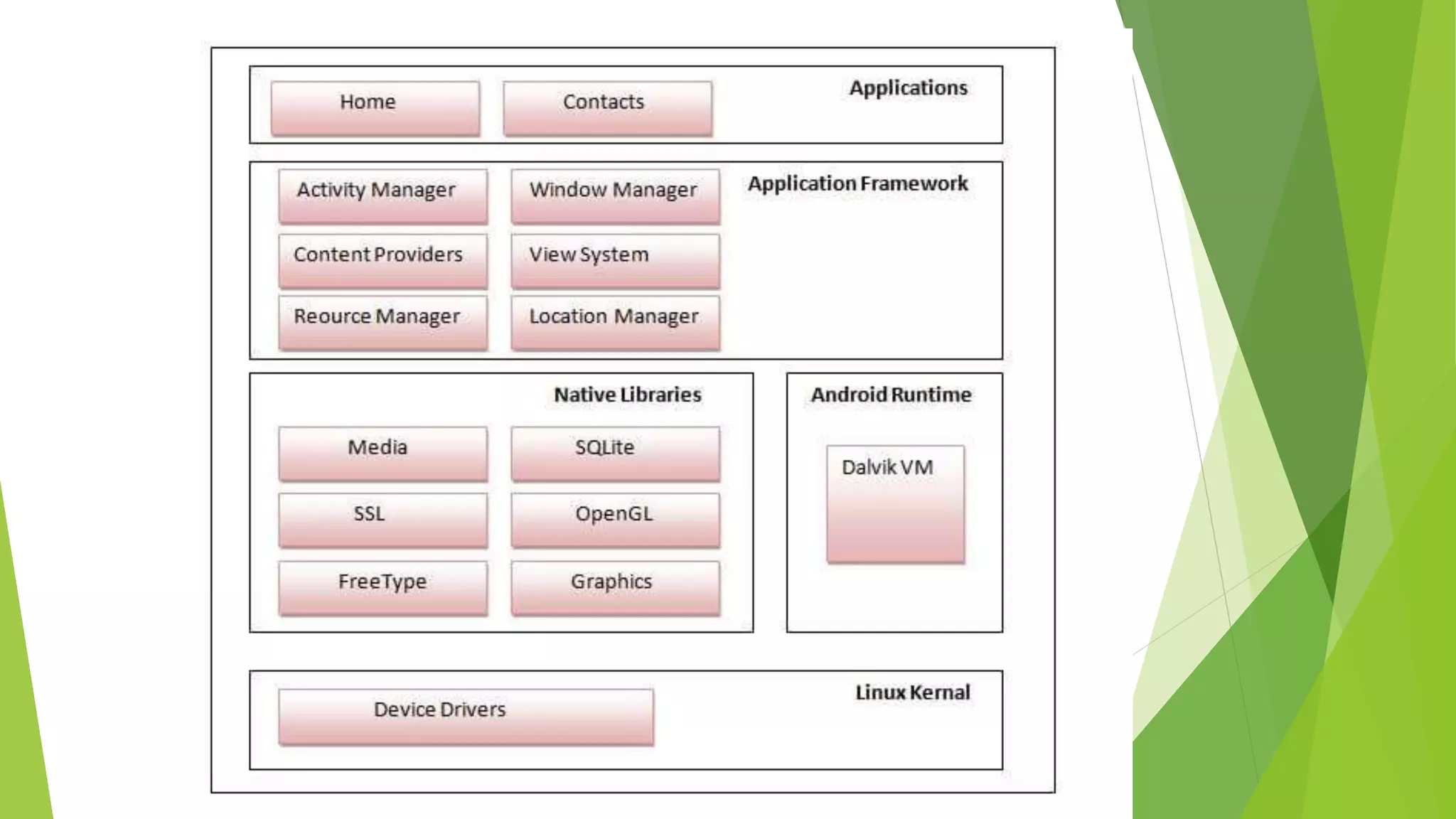 Android App Development Ppt Ppt