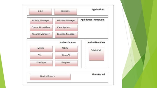 Android App Development Ppt Ppt