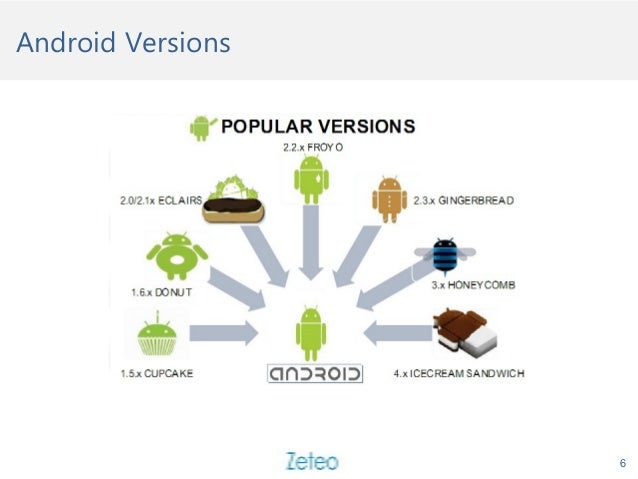 Android Applications Introduction