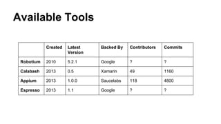 Android UI Testing with Appium | PDF | Operating Systems | Computer ...