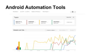 Android UI Testing with Appium | PDF | Operating Systems | Computer ...