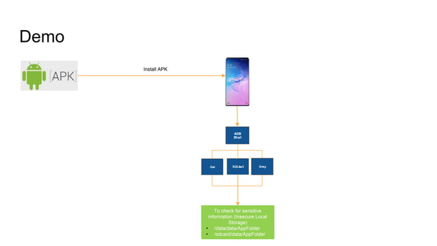 Android application analyzer | PPT | Free Download