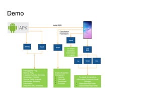 Android application analyzer | PPT
