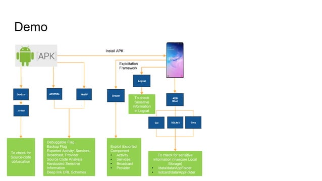Android Application Analyzer Ppt
