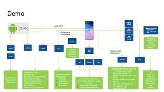 Android application analyzer | PPT