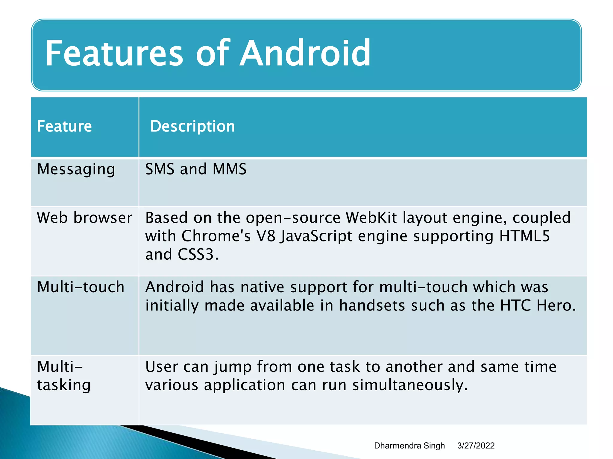 Android Introduction.ppt