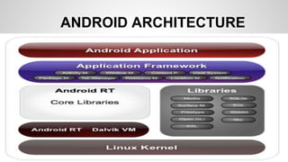 Android application development the basics (2) | PPTX