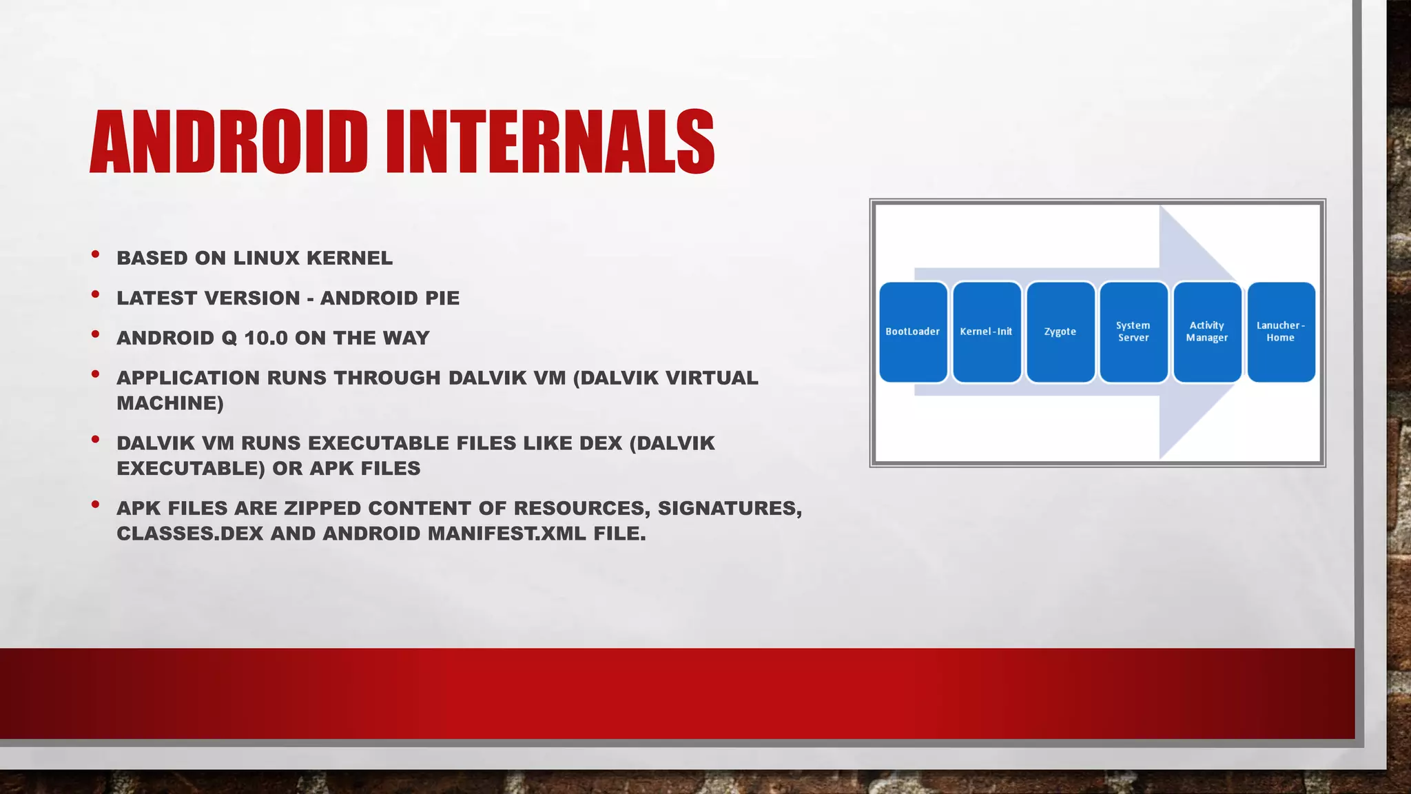 Android Application Penetration Testing Mohammed Adam Ppt