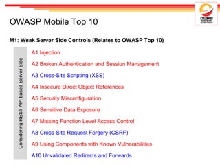Android Application Security from consumer and developer perspectives | PPT