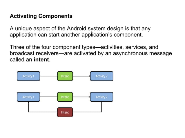 Android application structure | PPT