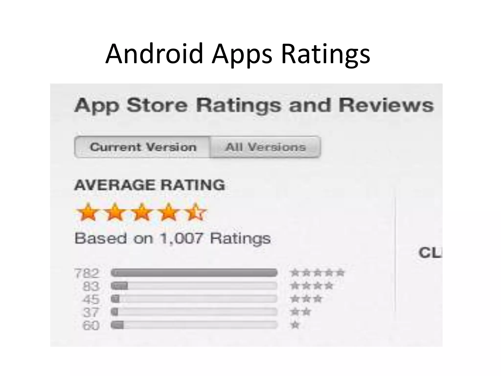 Android apps ratings | PPTX