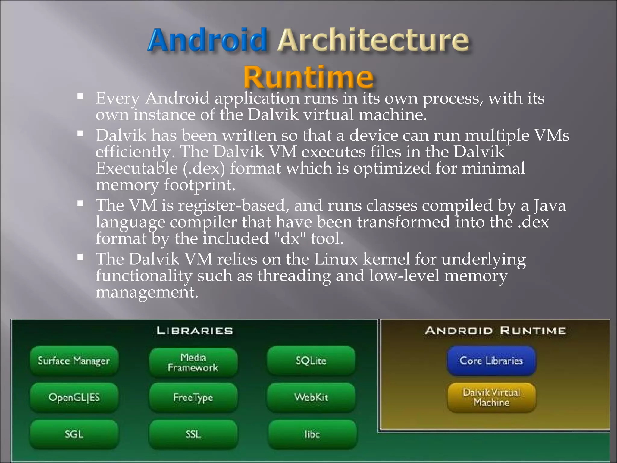 Android Architecture | PPT