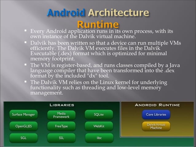 Android Architecture | PPT