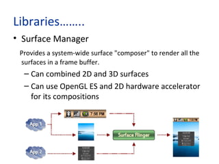 Android architechture | PPT