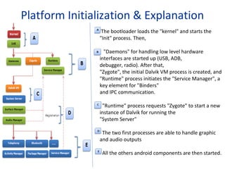 Android architechture | PPT
