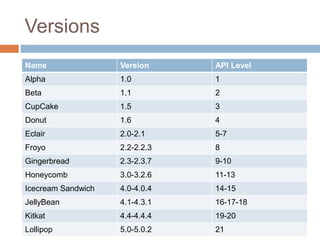 Android architecture | PPTX