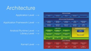 Android Architecture | PPT